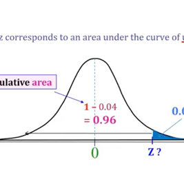 The Normal Distribution Finding z scores - MKMath