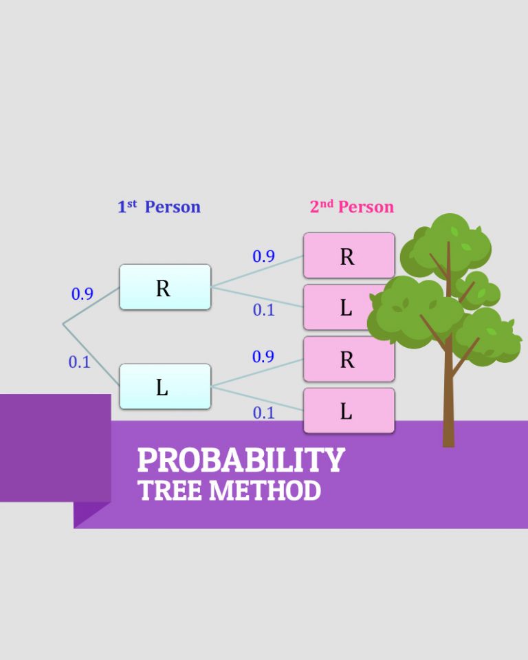 Probability by Tree Method - MKMath