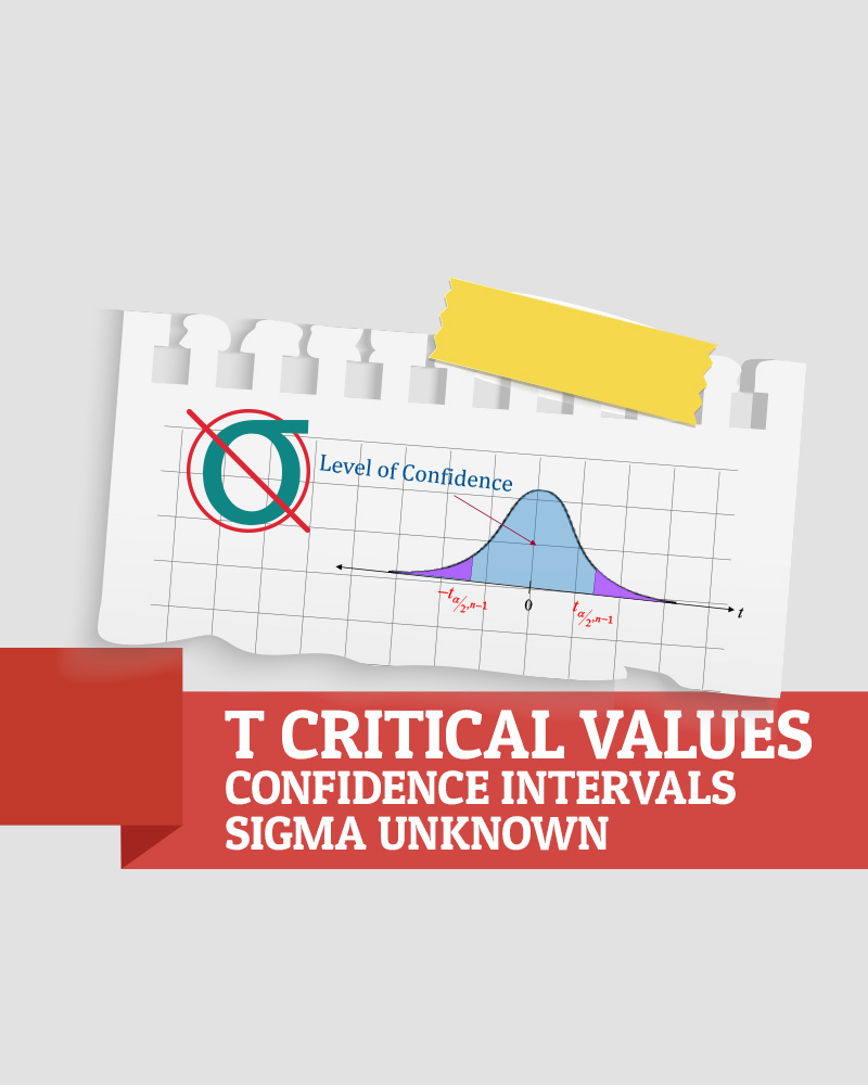Finding t critical values for Confidence Interval - sigma unknown - MKMath