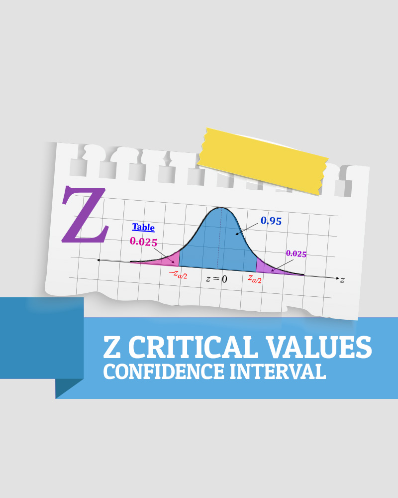 Finding Z Critical Values For Confidence Interval Mkmath