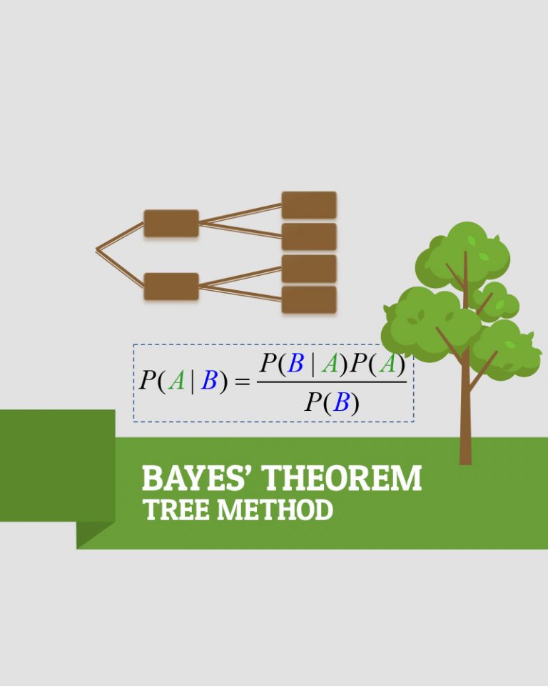 Baye’s Theorem: Probability Tree – MKMath