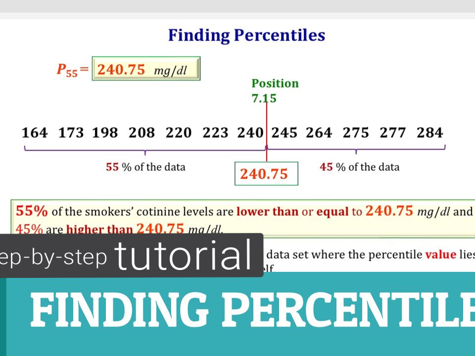 Mkmath Math Made Easy With Step By Step Animations